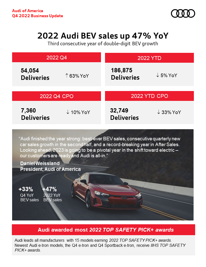 2022 Audi of America Fourth Quarter Business Update - Audi Newsroom
