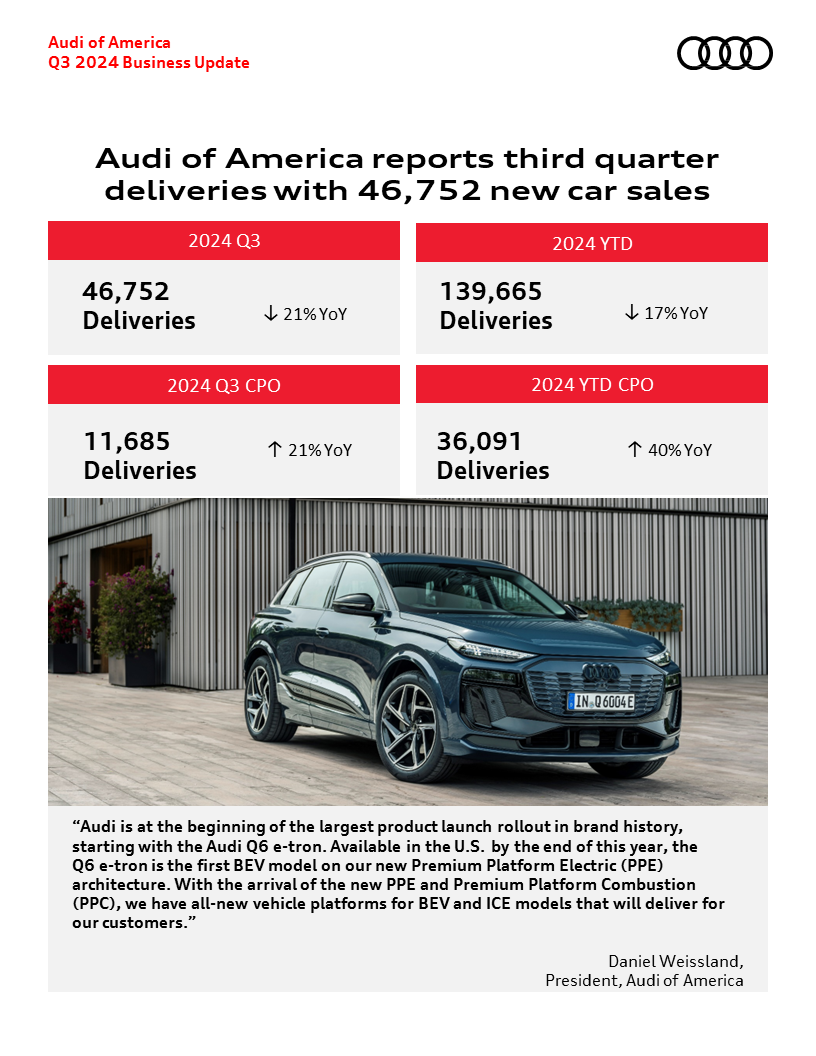 Audi of America reports third quarter business results - Audi Newsroom