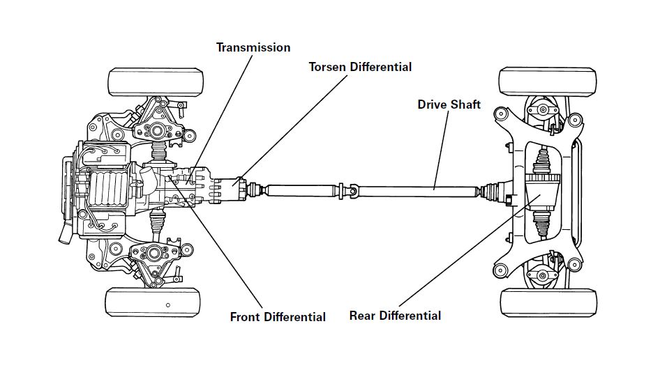 Tech talk: Deep dive on 40 years of Audi quattro® all-wheel-drive ...
